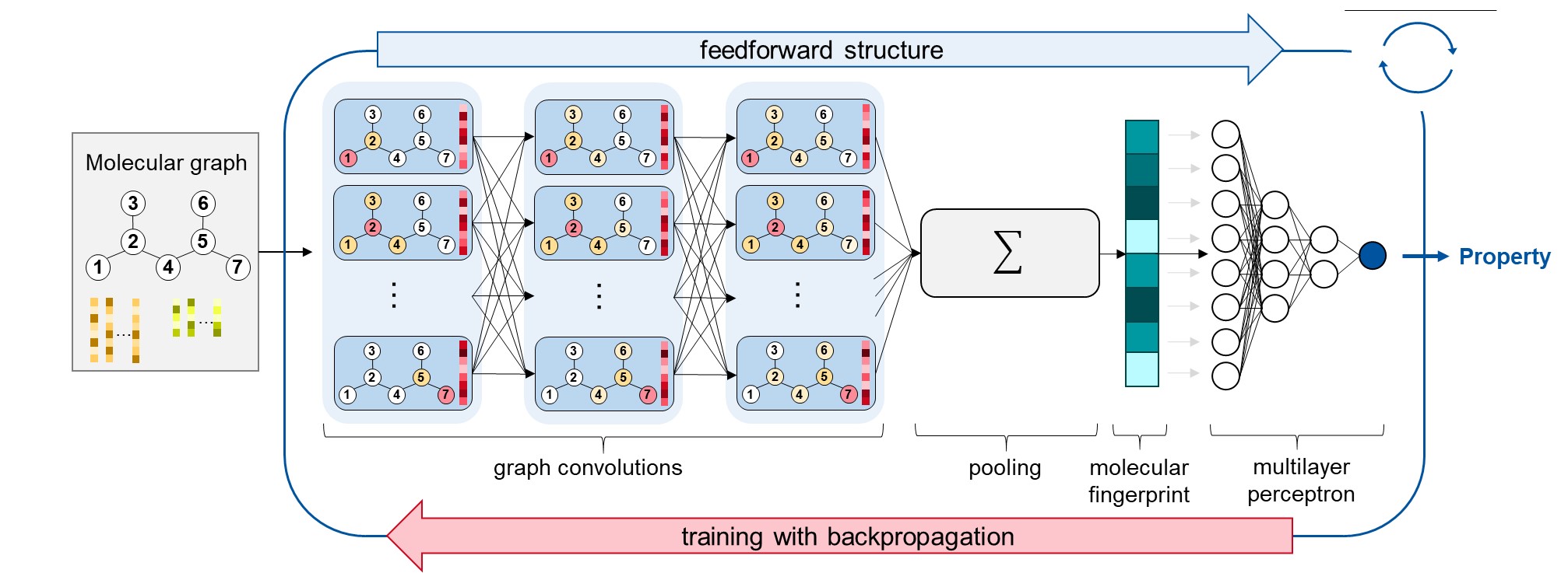 Graph Neural Networks | Process Intelligence Research Group Graph Neural Networks | Process Intelligence Research Group