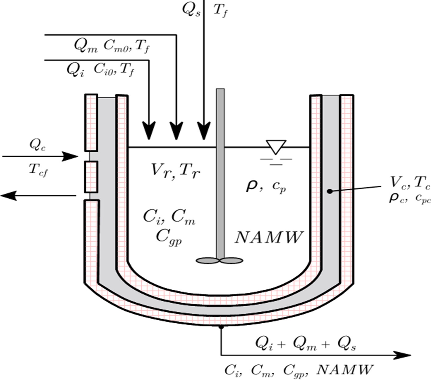 Deterministic Global Nonlinear Model Predictive Control With Neural Networks Embedded Process Deterministic Global Nonlinear Model Predictive Control With Neural Networks Embedded Process