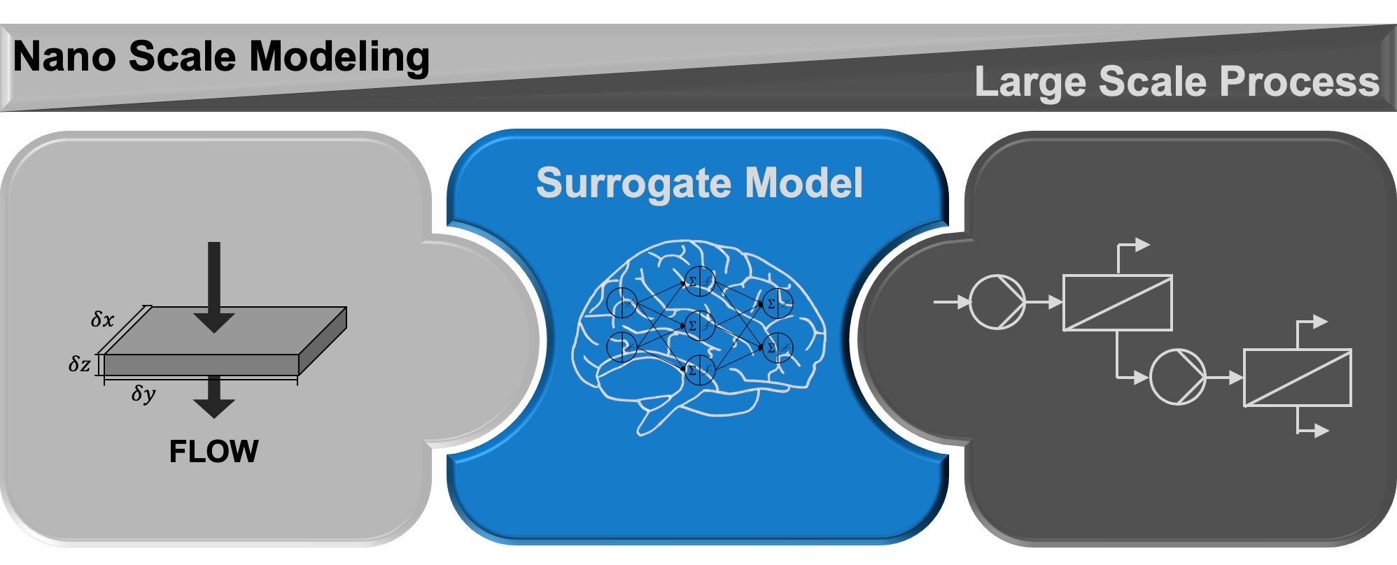 Multi-scale membrane process optimization with high-fidelity ion ...
