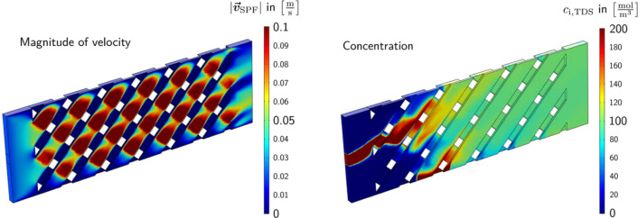 Geometry optimization of a continuous millireactor via CFD and Bayesian ...
