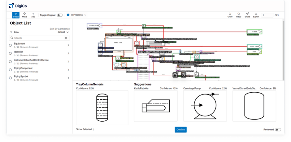 Digitization Companion | Process Intelligence Research Group
